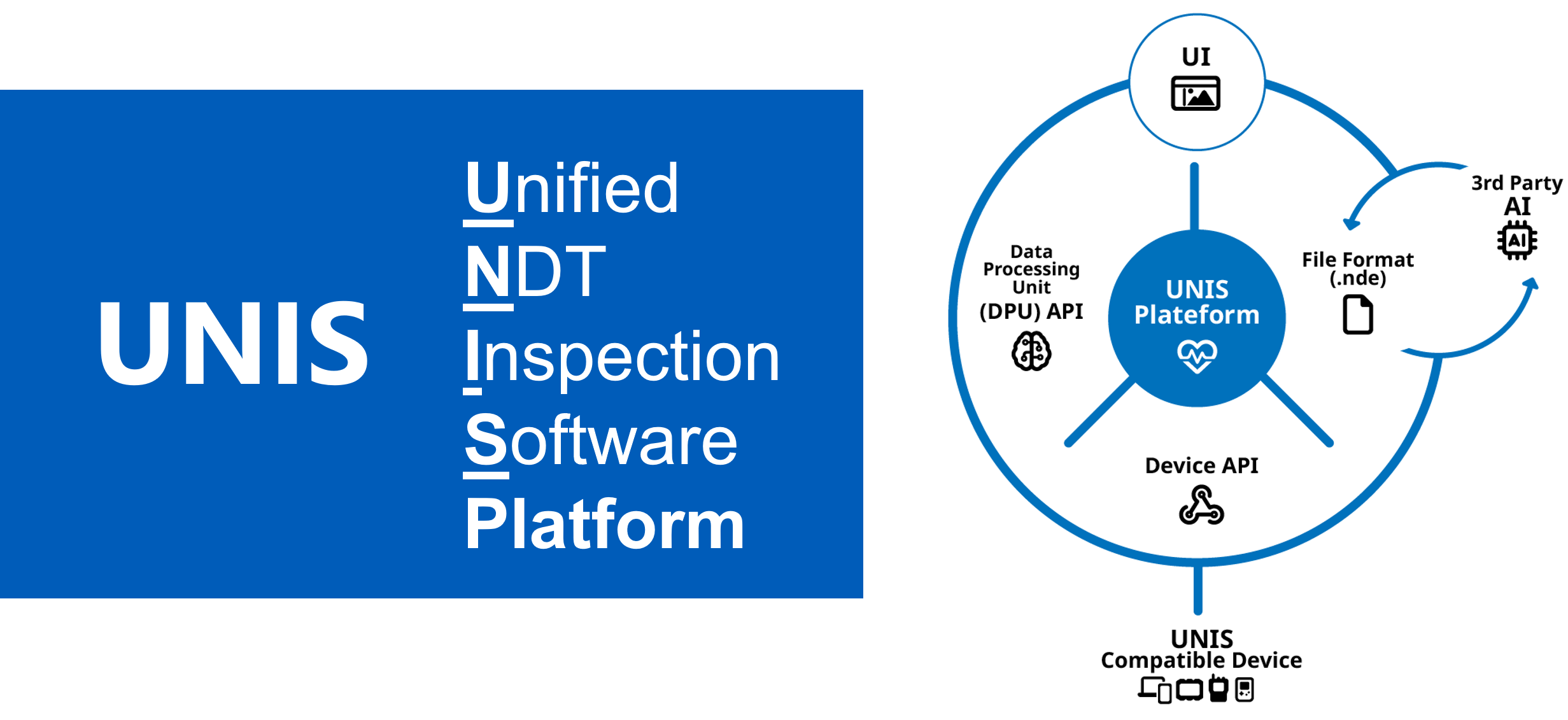 NDE and UNIS Open Platform - NDE Open File Format